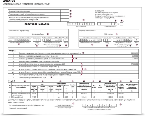 Податкова накладна 2021 порядок заповнення